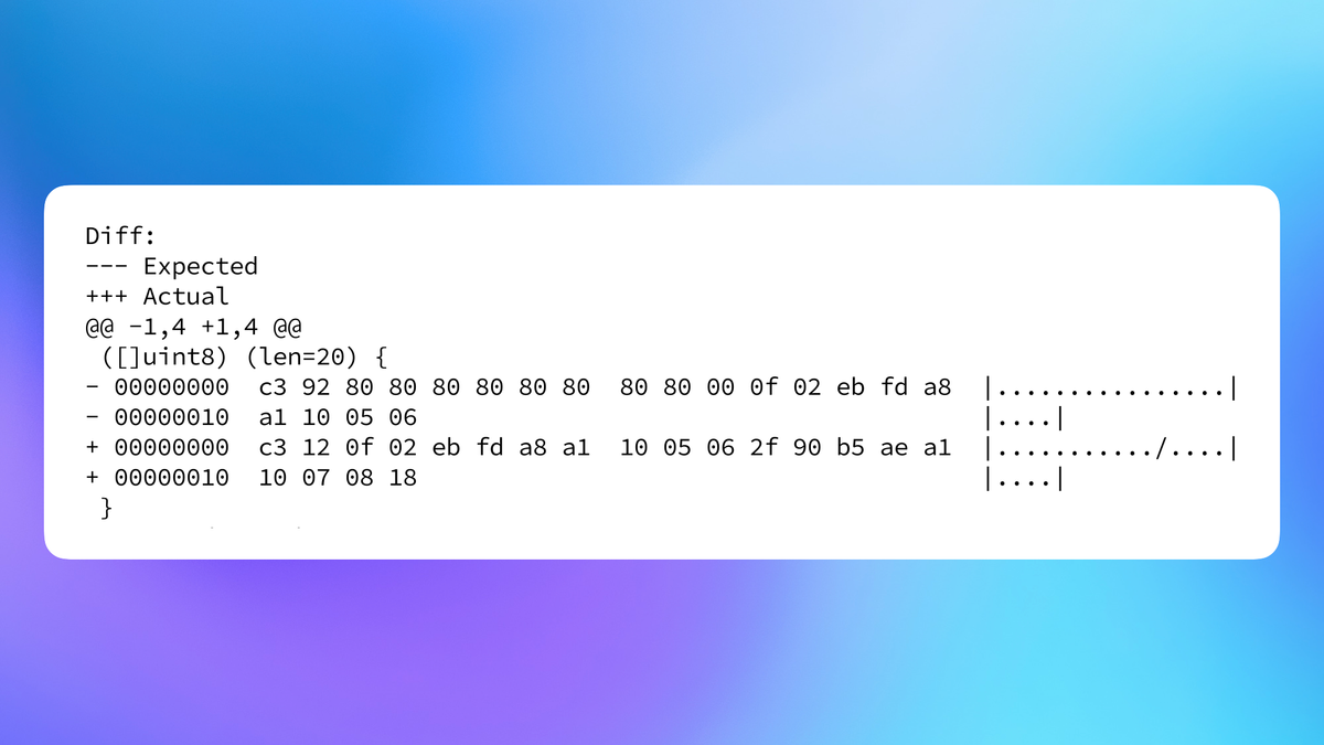 Testing Binary Encodersdecoders Via Incremental Output Verification